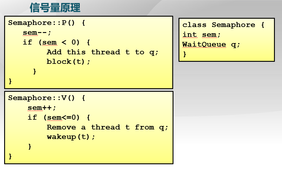 uCoreOs lab7 实验报告 | 风屿の博客