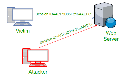 scapy实现TCP Attacks | 风屿の博客