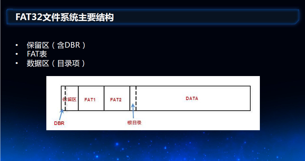 熟悉EBR、DBR分区表结构 | 风屿の博客